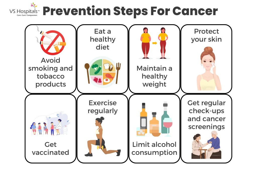 Kako smanjiti rizik od raka - Onkološki portal